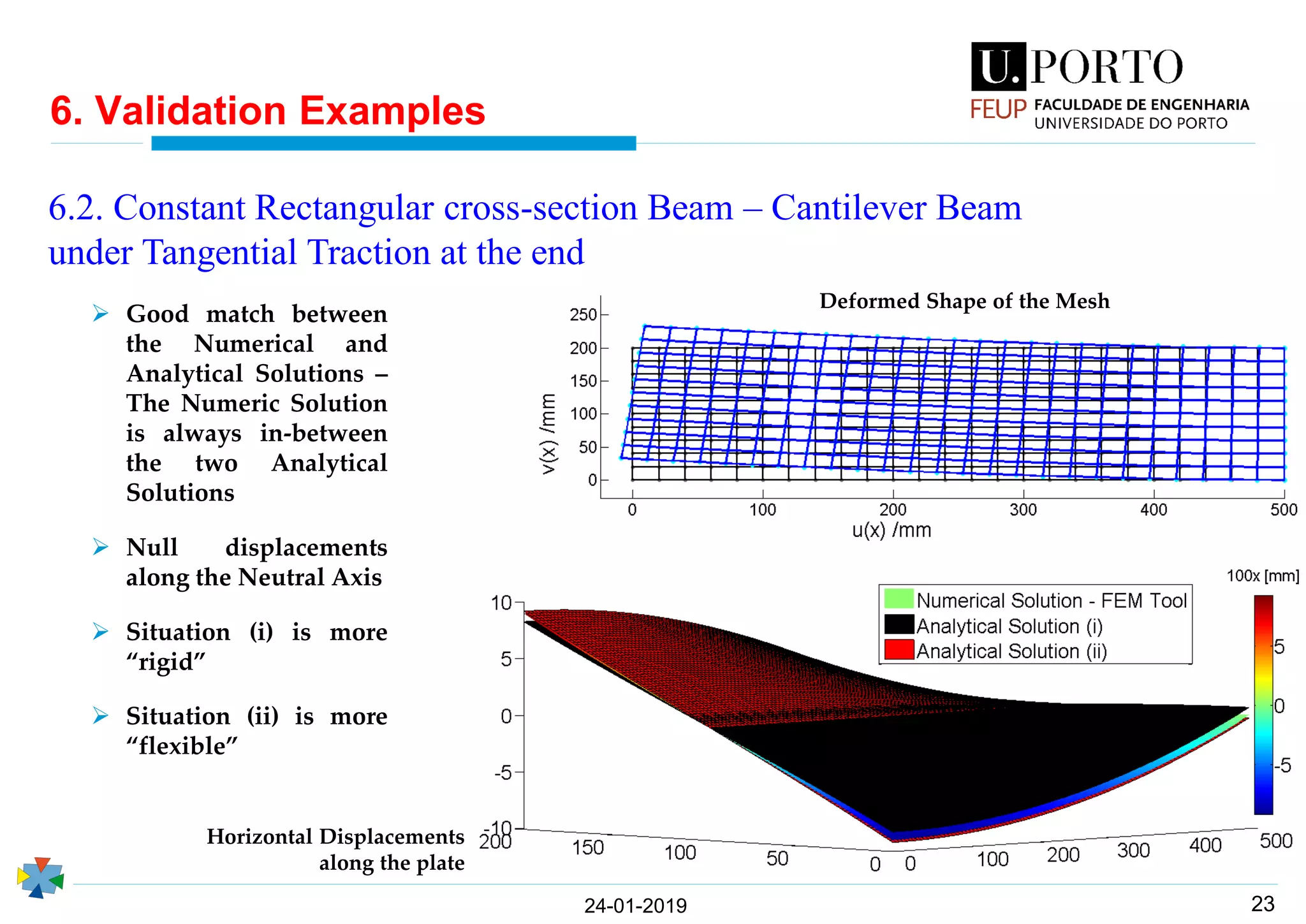 Isoparametric bilinear quadrilateral element _ ppt presentation | PDF