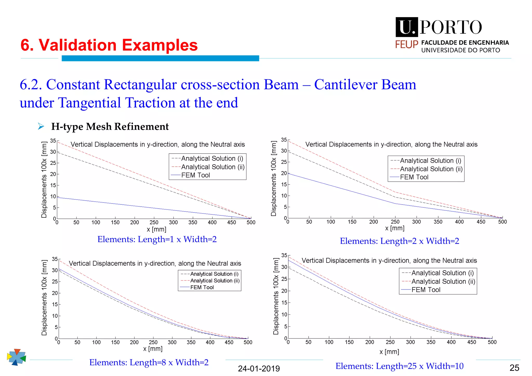 Isoparametric bilinear quadrilateral element _ ppt presentation | PDF