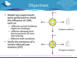 ISOPE2012-TPC145: Vortex-Induced Yaw Motion (VIY) of a Large-Volume ...