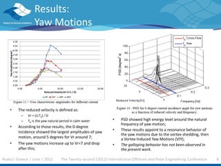 ISOPE2012-TPC145: Vortex-Induced Yaw Motion (VIY) of a Large-Volume ...