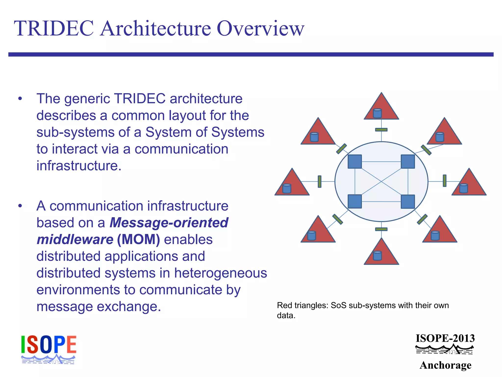 The Evolution of Disaster Early Warning Systems in the TRIDEC Project | PPT