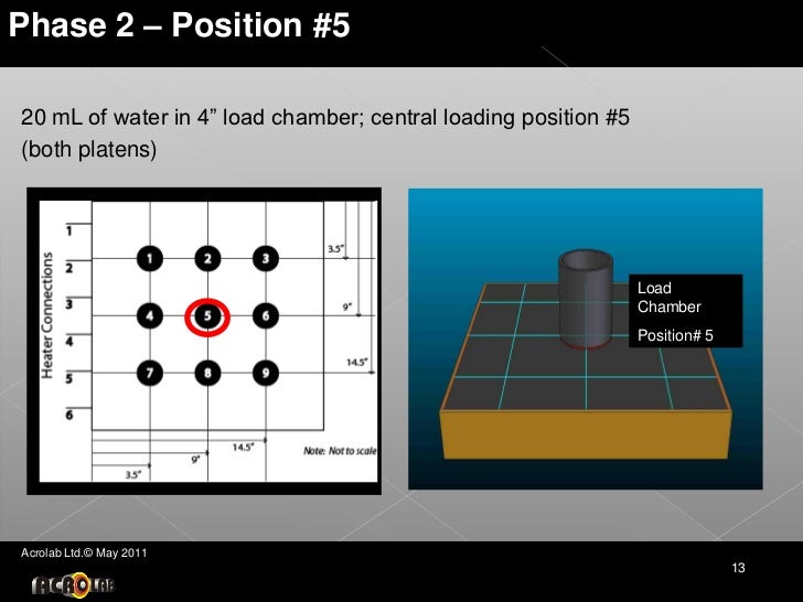 The Isoplaten -"Thermal Performance of Electrically Heated Platens"
