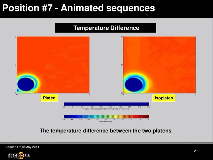 The Isoplaten -"Thermal Performance of Electrically Heated Platens"
