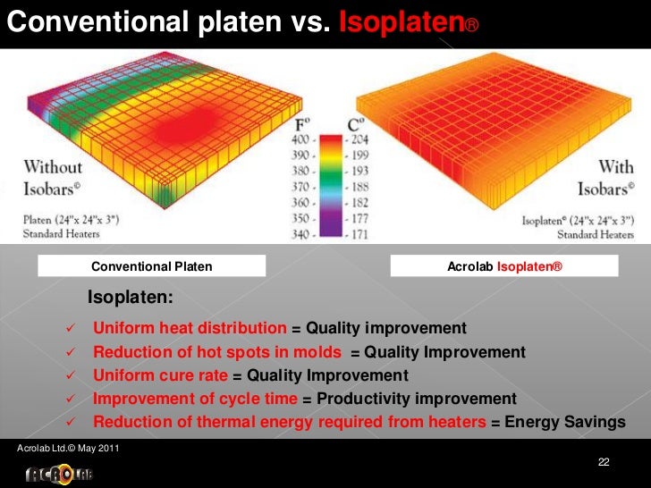 The Isoplaten -"Thermal Performance of Electrically Heated Platens"