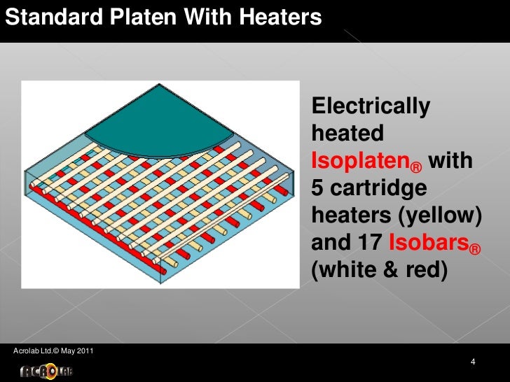 The Isoplaten -"Thermal Performance of Electrically Heated Platens"