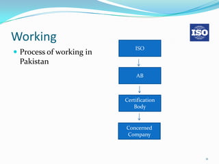 ISO Presentation | PPTX | Business and Finance