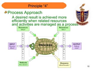 ISO the procedure and Benifits | PPT