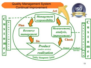 ISO the procedure and Benifits | PPT