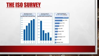 ISO Standards - ISO 9001 and ISO 14001 | PPTX
