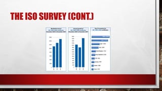 ISO Standards - ISO 9001 and ISO 14001 | PPTX