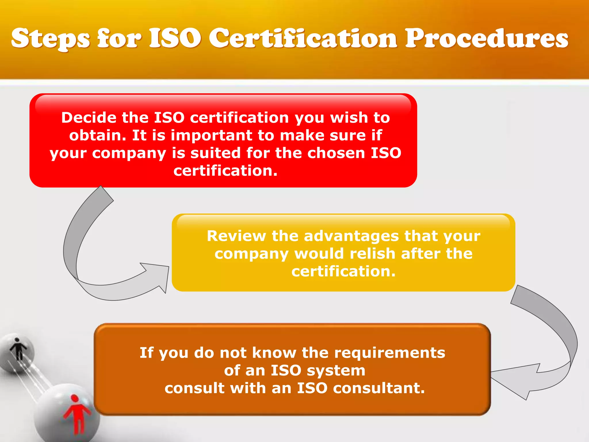 Iso procedure for document control | PPTX