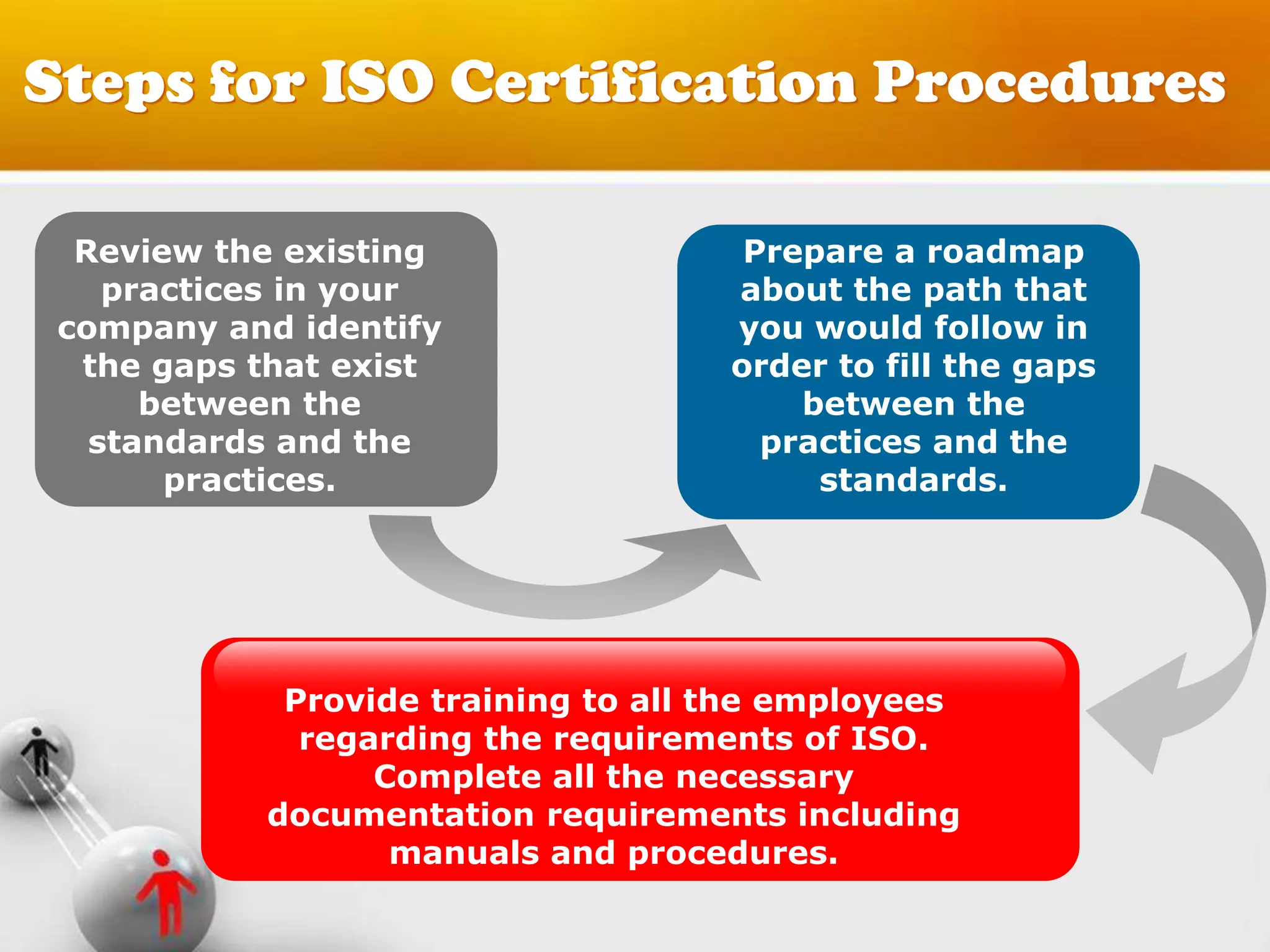 Iso procedure for document control | PPTX