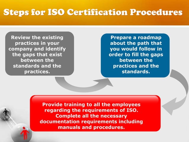 Iso procedure for document control | PPTX | Business | Business and Finance
