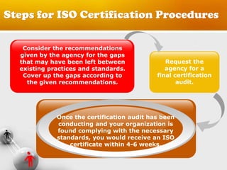 Iso procedure for document control | PPTX
