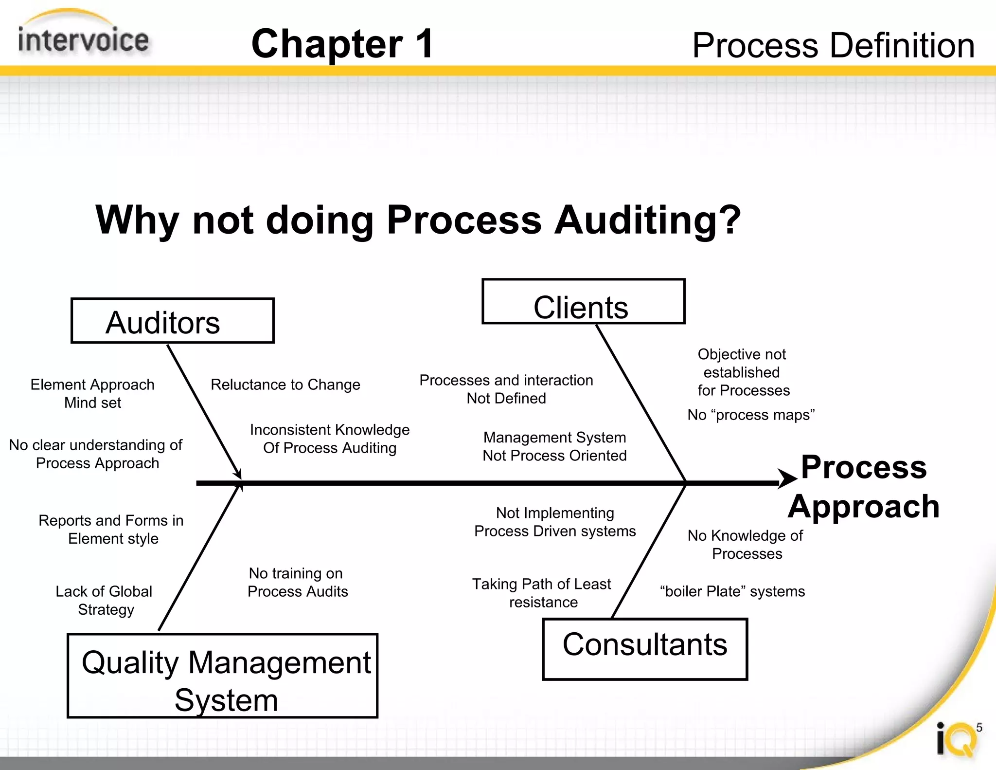 Iso Process Audit Training | PPT