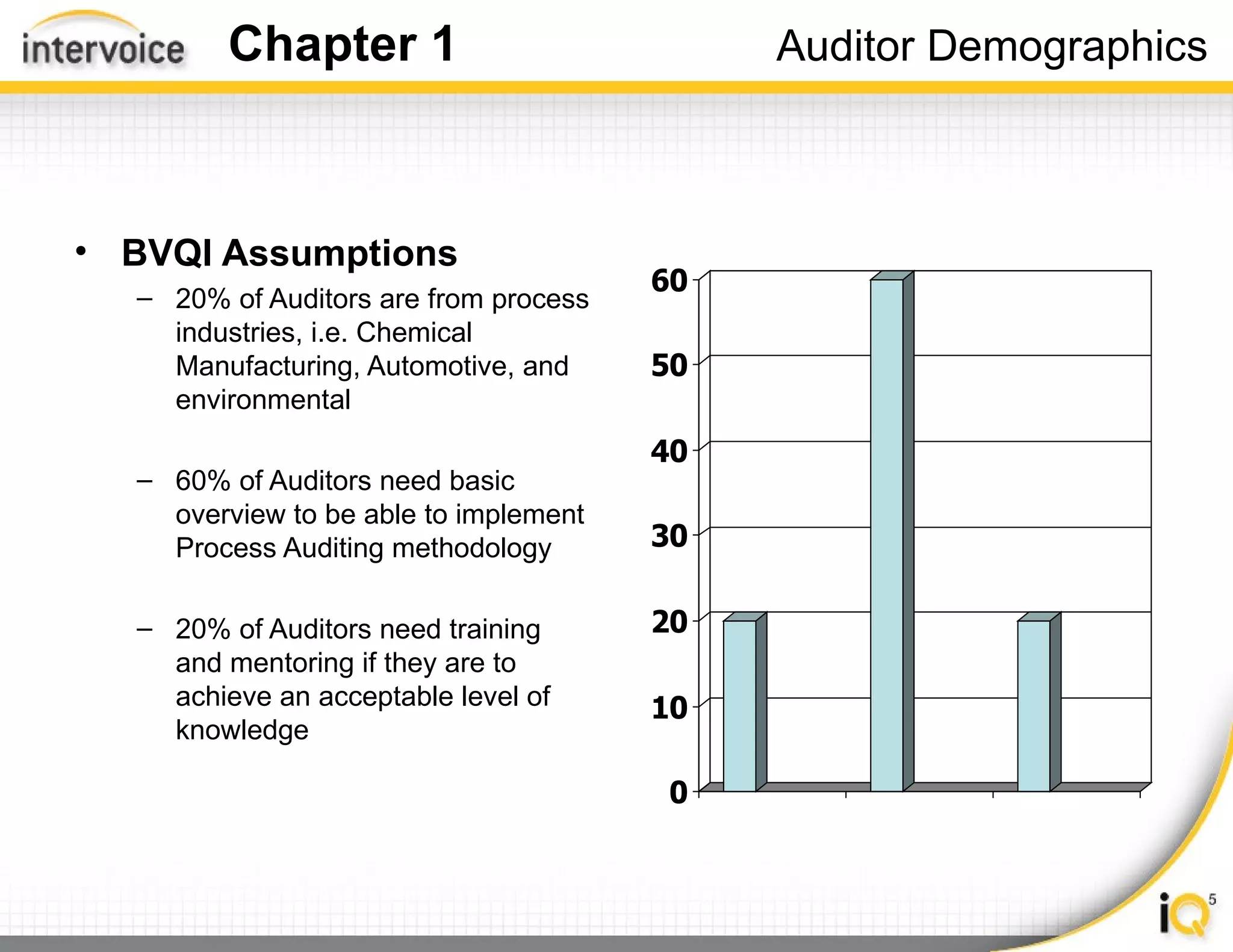 Iso Process Audit Training | PPT