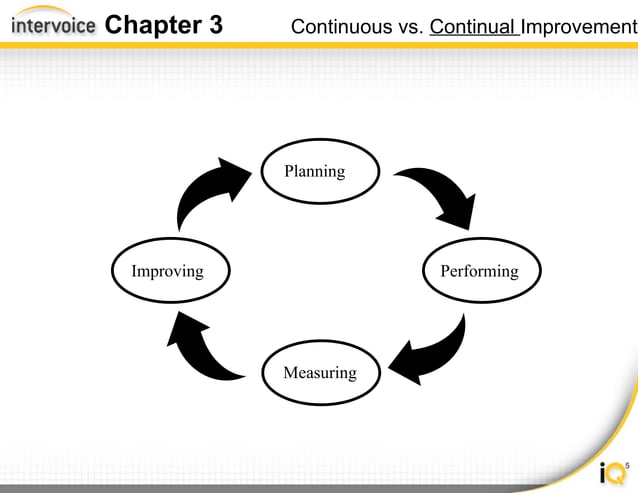 Iso Process Audit Training | PPT