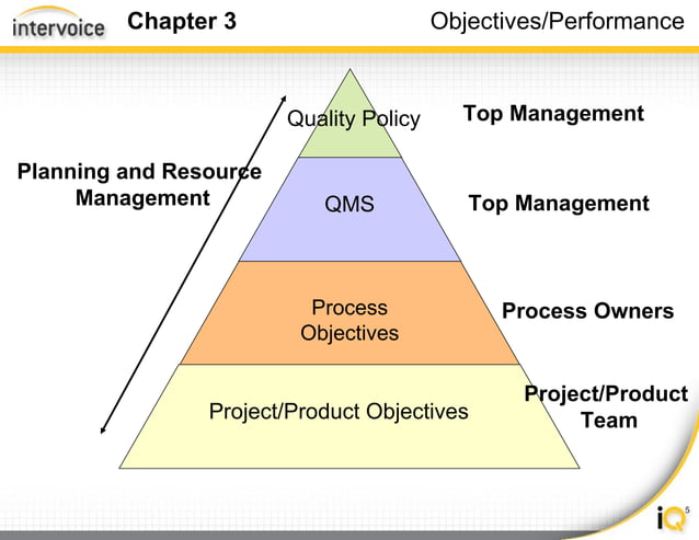 Iso Process Audit Training | PPT
