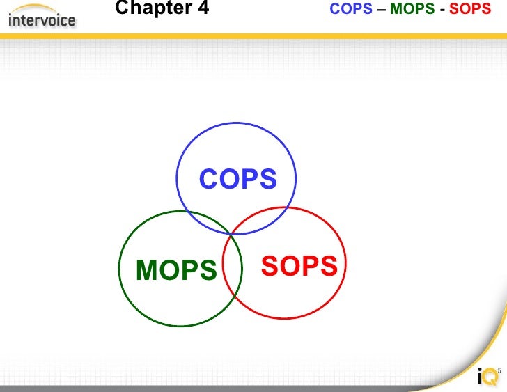 Iso Process Audit Training