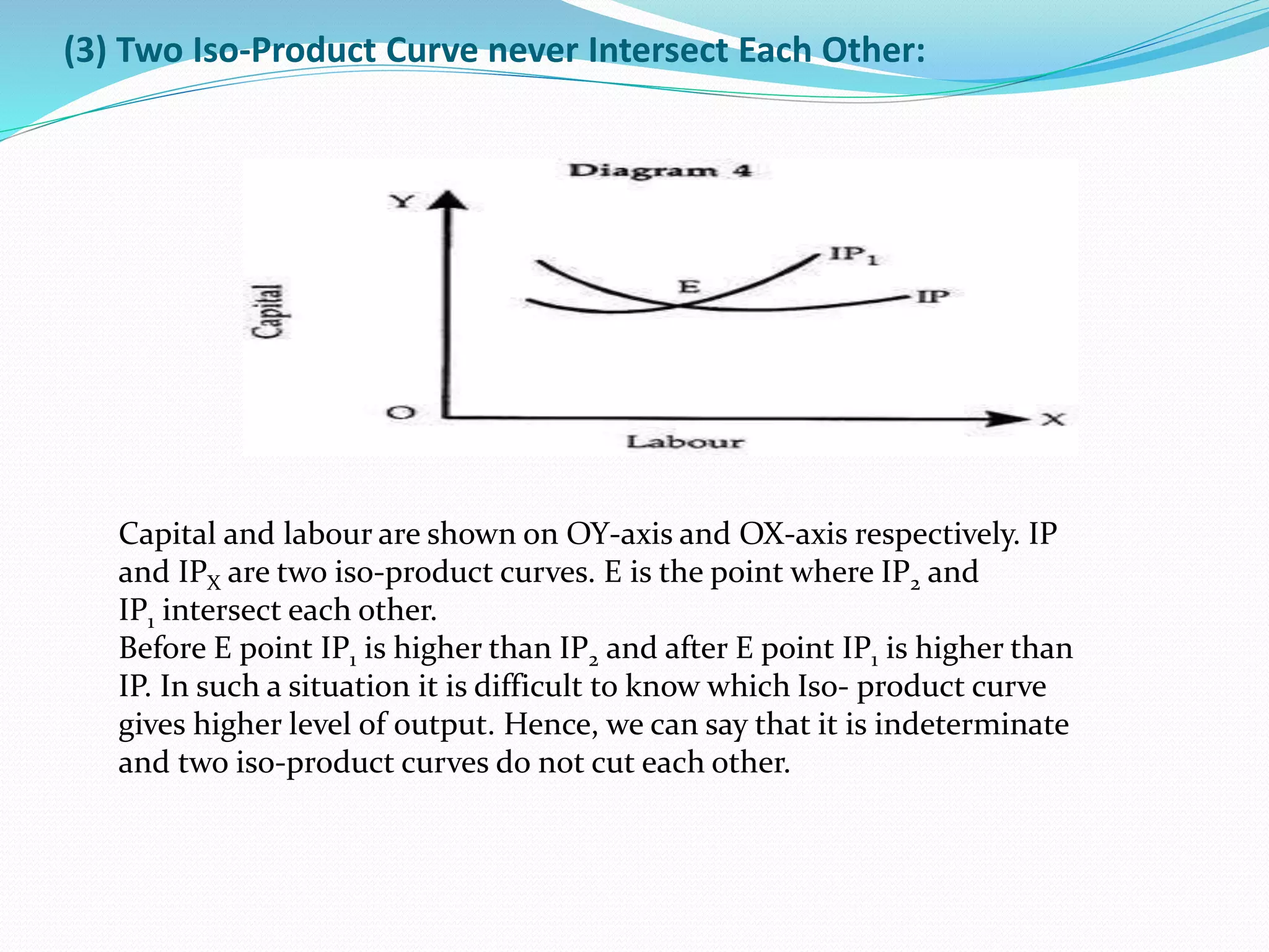 Iso product Curve | PPTX