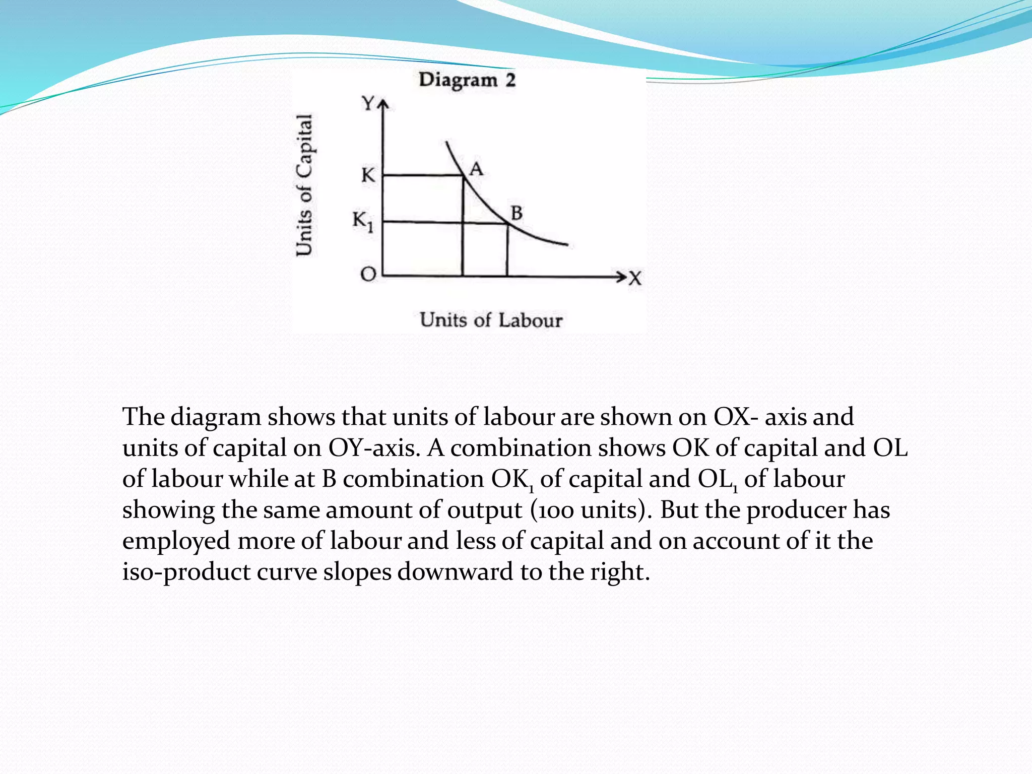 Iso product Curve | PPT