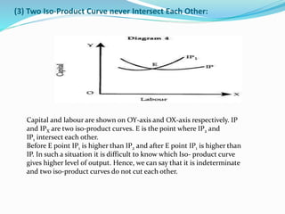 Iso product Curve | PPTX