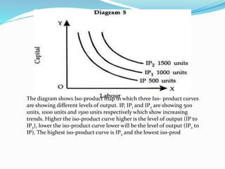 Iso product Curve | PPTX