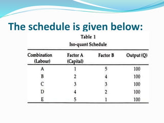 Iso product Curve | PPTX