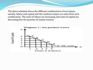 Iso product Curve | PPTX