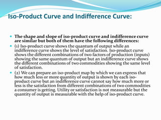 Iso product Curve | PPTX