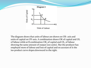 Iso product Curve | PPTX