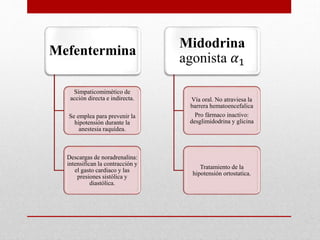 Isoproterenol | PPTX