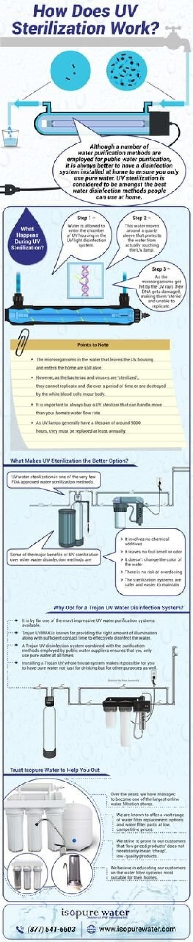 How Does UV Sterilization Work? | PDF