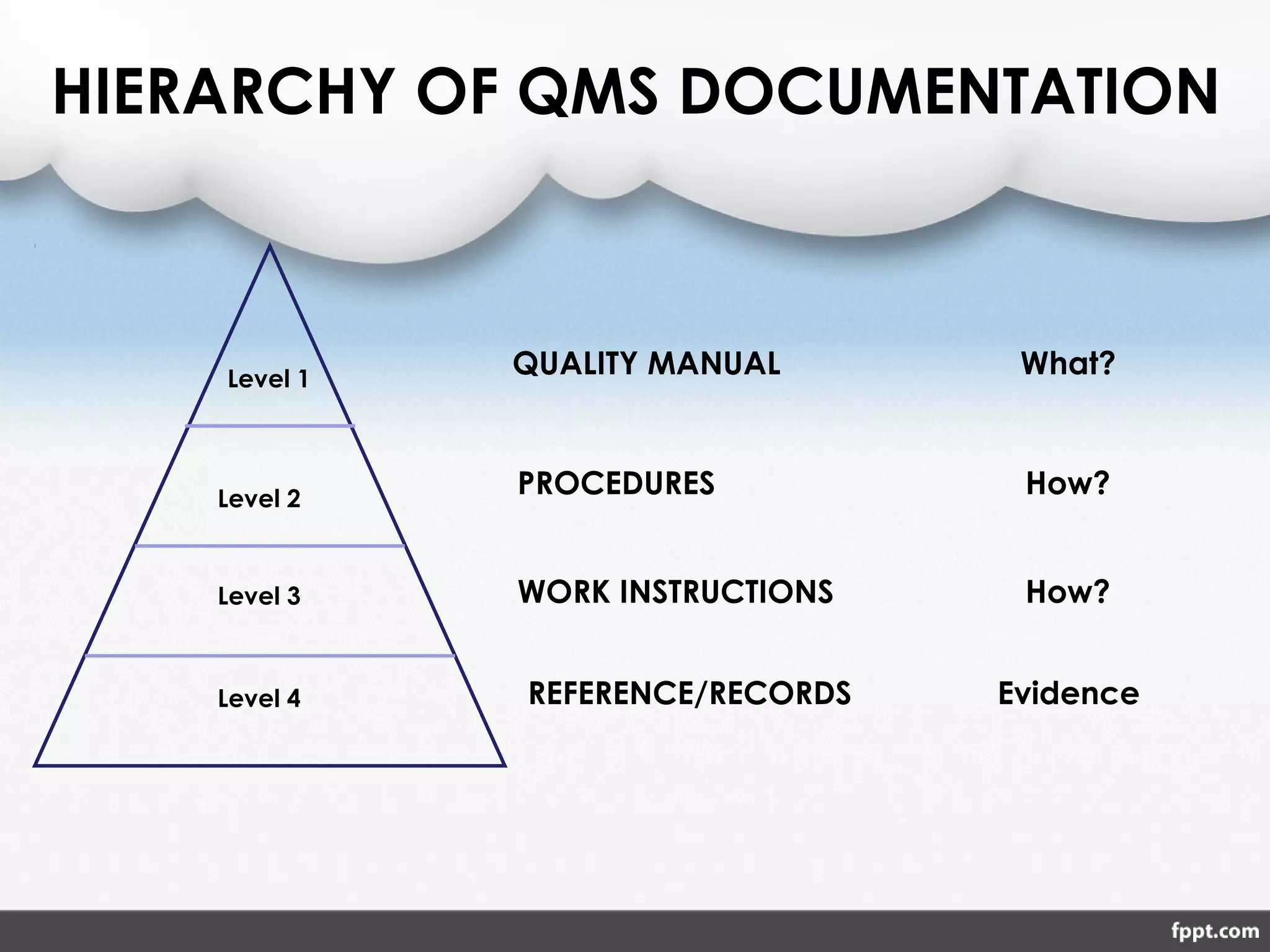 Iso qms documentation | PPT