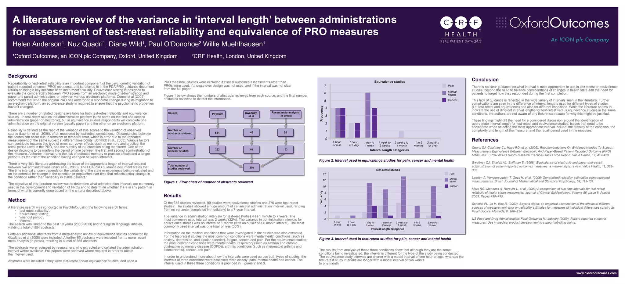 Poster: Test-Retest Reliability and Equivalence of PRO Measures | PPT