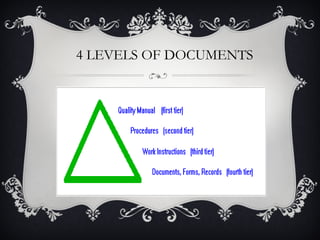 Procedure of ISO 9001:2008 QMS | PPT