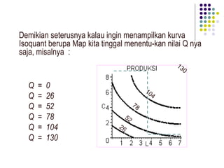 Isoquant. "ekonomi produksi" | PPT