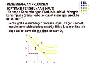 Isoquant. "ekonomi produksi" | PPT