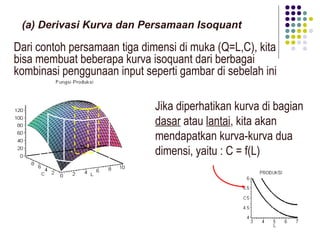Isoquant. "ekonomi produksi" | PPT