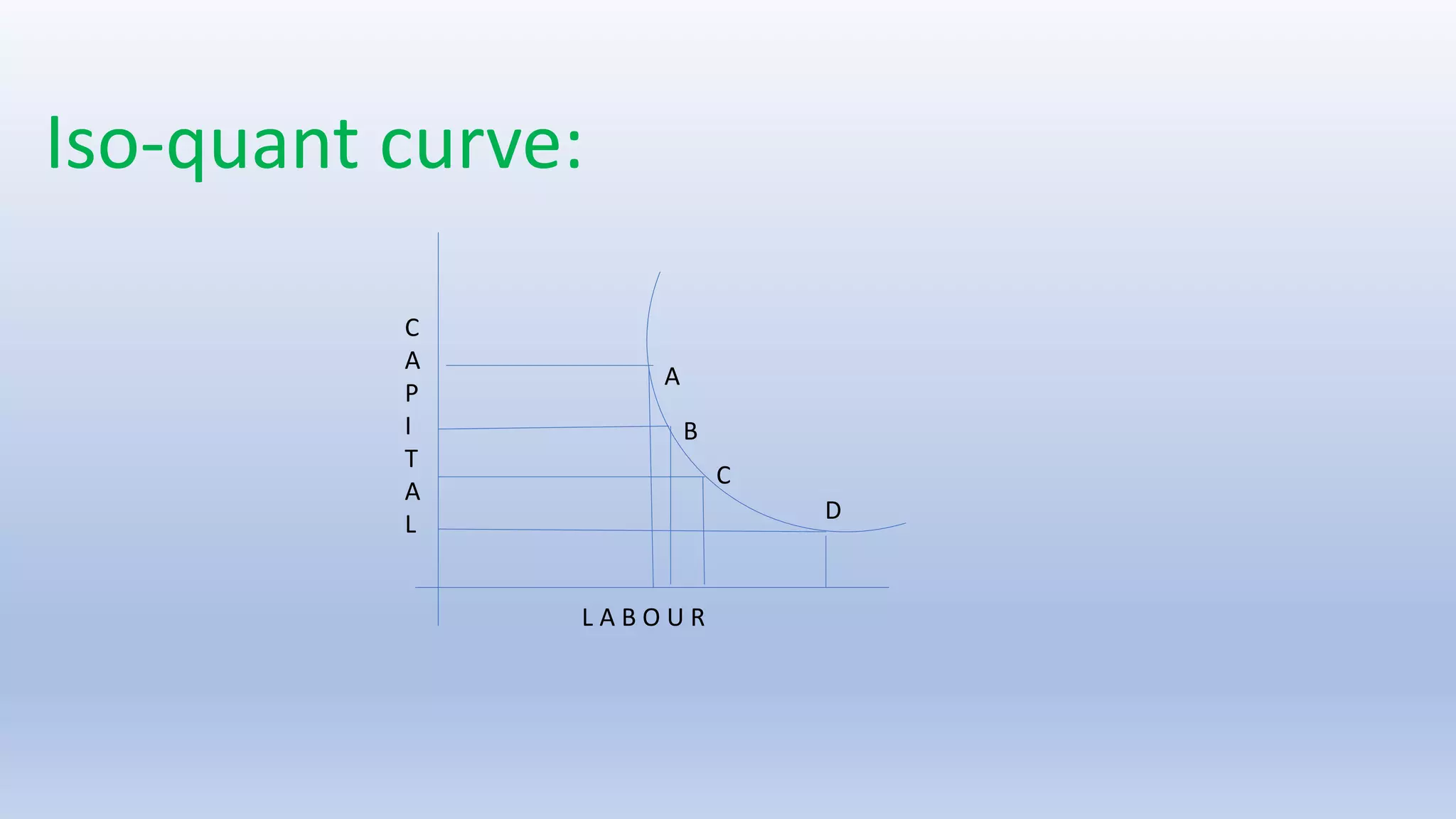 Iso-quants ; Iso-costs ;Least combination; MRTS. | PPTX