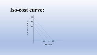 Iso-quants ; Iso-costs ;Least combination; MRTS. | PPTX