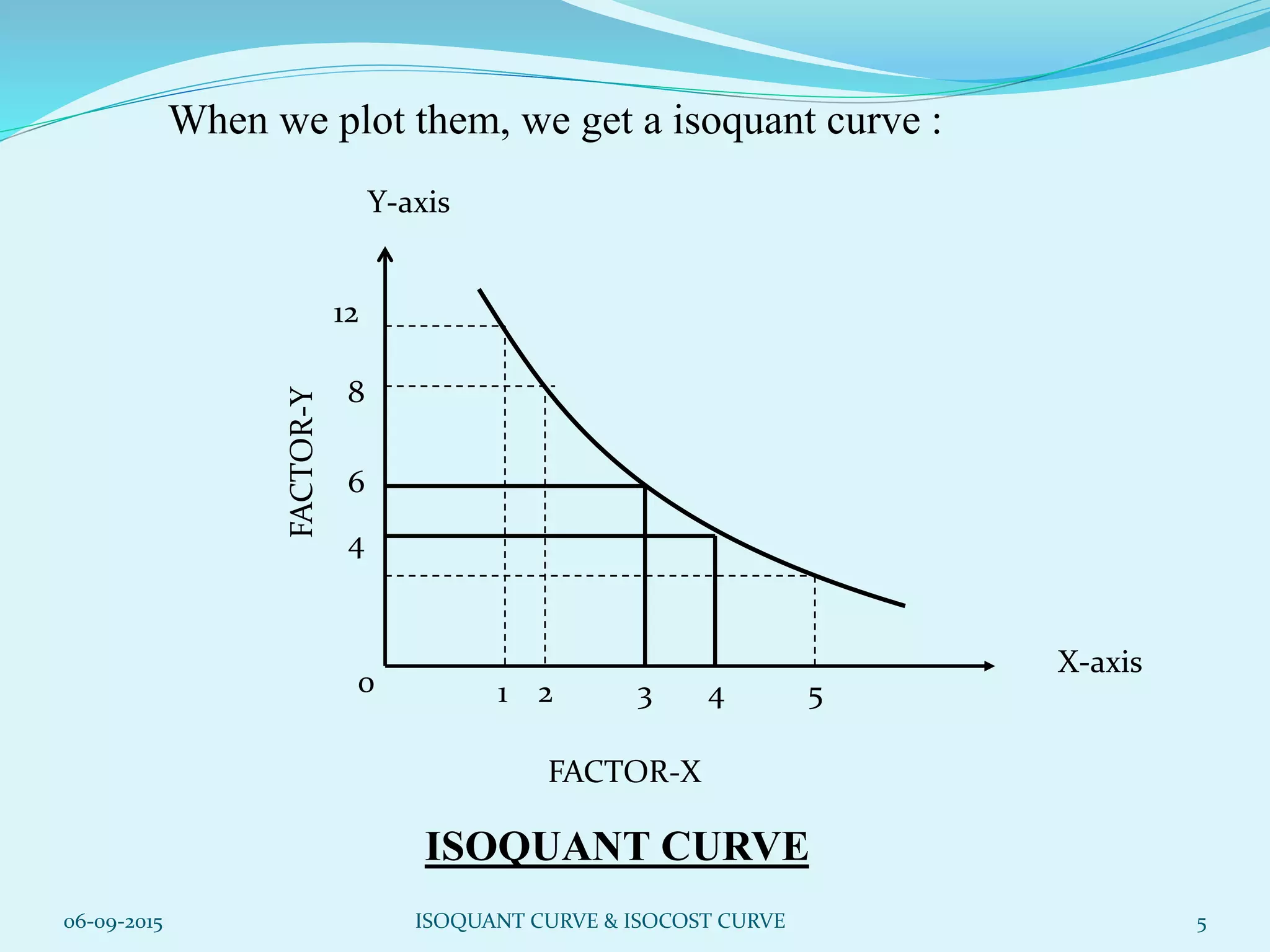 Isoquants | PPTX