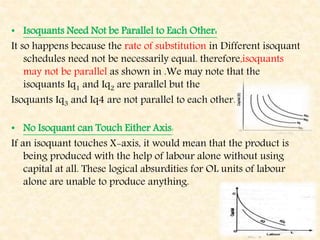Isoquant curves aditi sinha | PPT