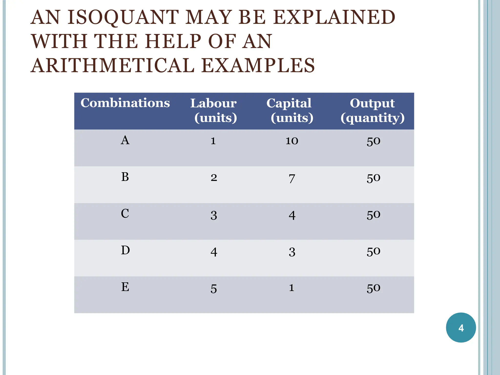 Isoquants and Isocosts.pptx