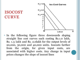 Isoquants and Isocosts.pptx