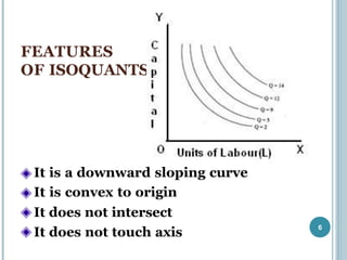 Isoquants and Isocosts.pptx