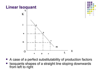 Isoquants and its properties | PPT