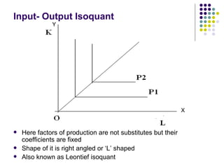 Isoquants and its properties