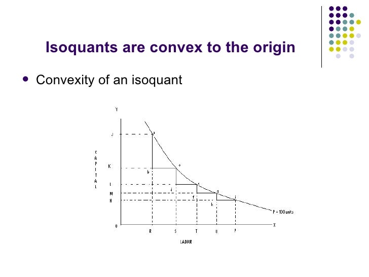 Isoquants and its properties