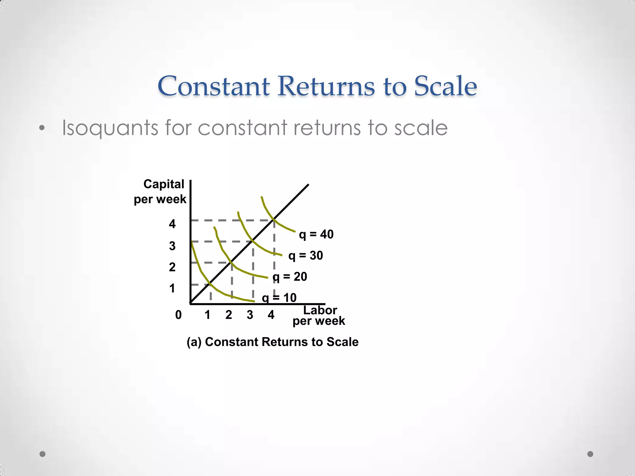 Isoquants and returns to scale | PPTX